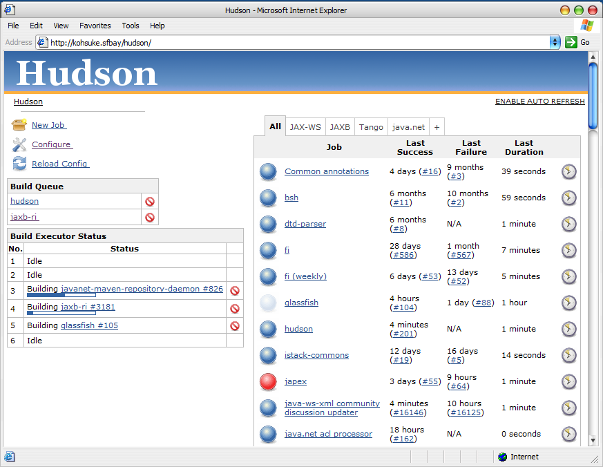 Comparison of Continuous Integration Servers · Peter Franza
